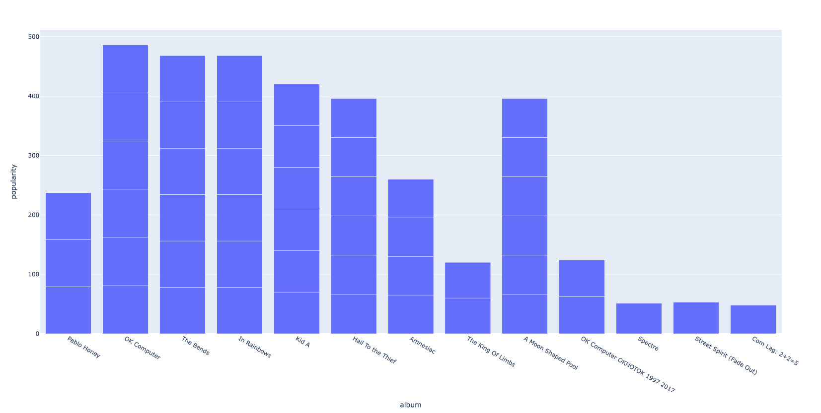 Getting Started — Splotify 0.1.0 documentation