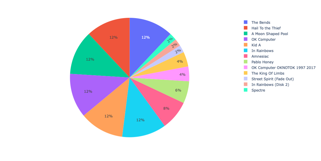 Getting Started — Splotify 0.1.0 documentation